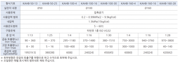 부스터 실린더 KAHB 시리즈
