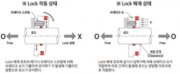 편락형 중형 실린더 ACMB 시리즈