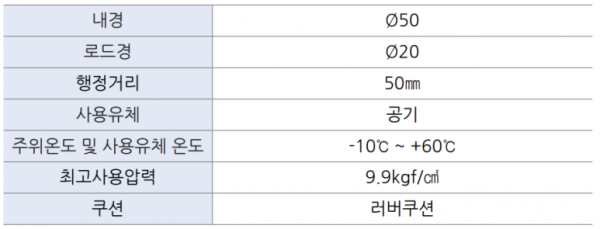 스토퍼 실린더 KSCH 시리즈