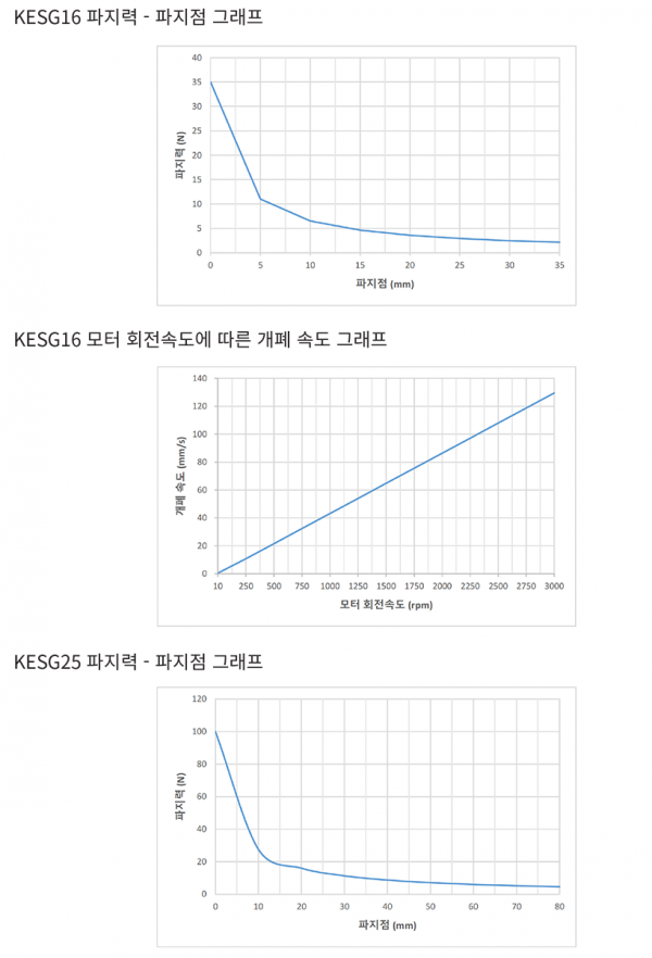 전동 그리퍼 KESG 시리즈