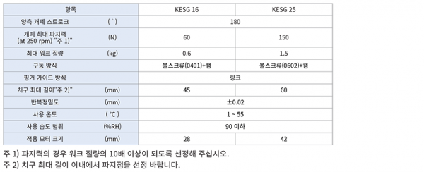 전동 그리퍼 KESG 시리즈