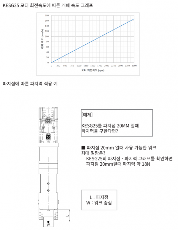 전동 그리퍼 KESG 시리즈