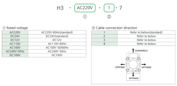 Explosion Proof Solenoid Valve H3-7 series