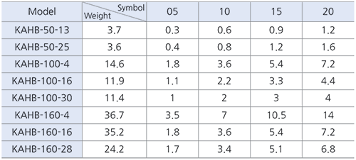 Booster Cylinder KAHB series