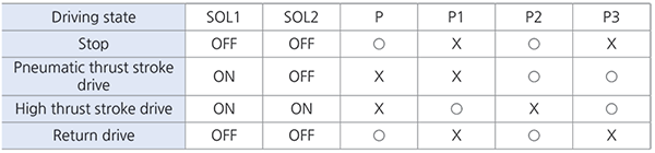Booster Cylinder KAHB series