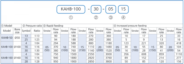 Booster Cylinder KAHB series