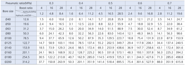 Booster Cylinder KAHB series