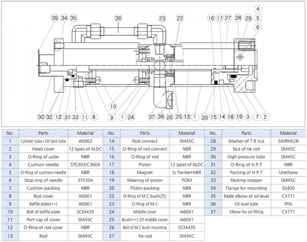 Booster Cylinder KAHB series