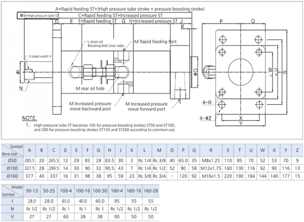 Booster Cylinder KAHB series