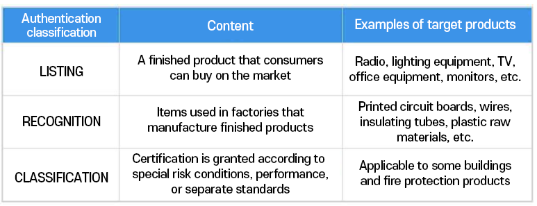 KCC Co., Ltd. [Certification Acquisition] Solenoid valve cUL ...