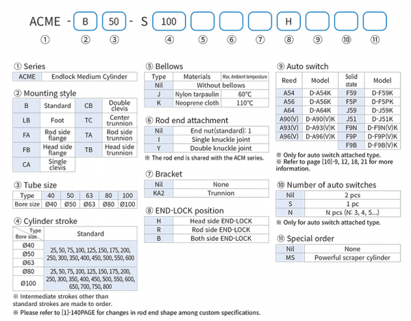 [Special Cyliner] ACME series